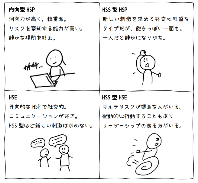 HSPの4タイプ。HSS型、HSEとは？よくある悩みへの対処法も紹介 - HSPカウンセリング 廣瀬（ひろせ）カウンセリングルーム